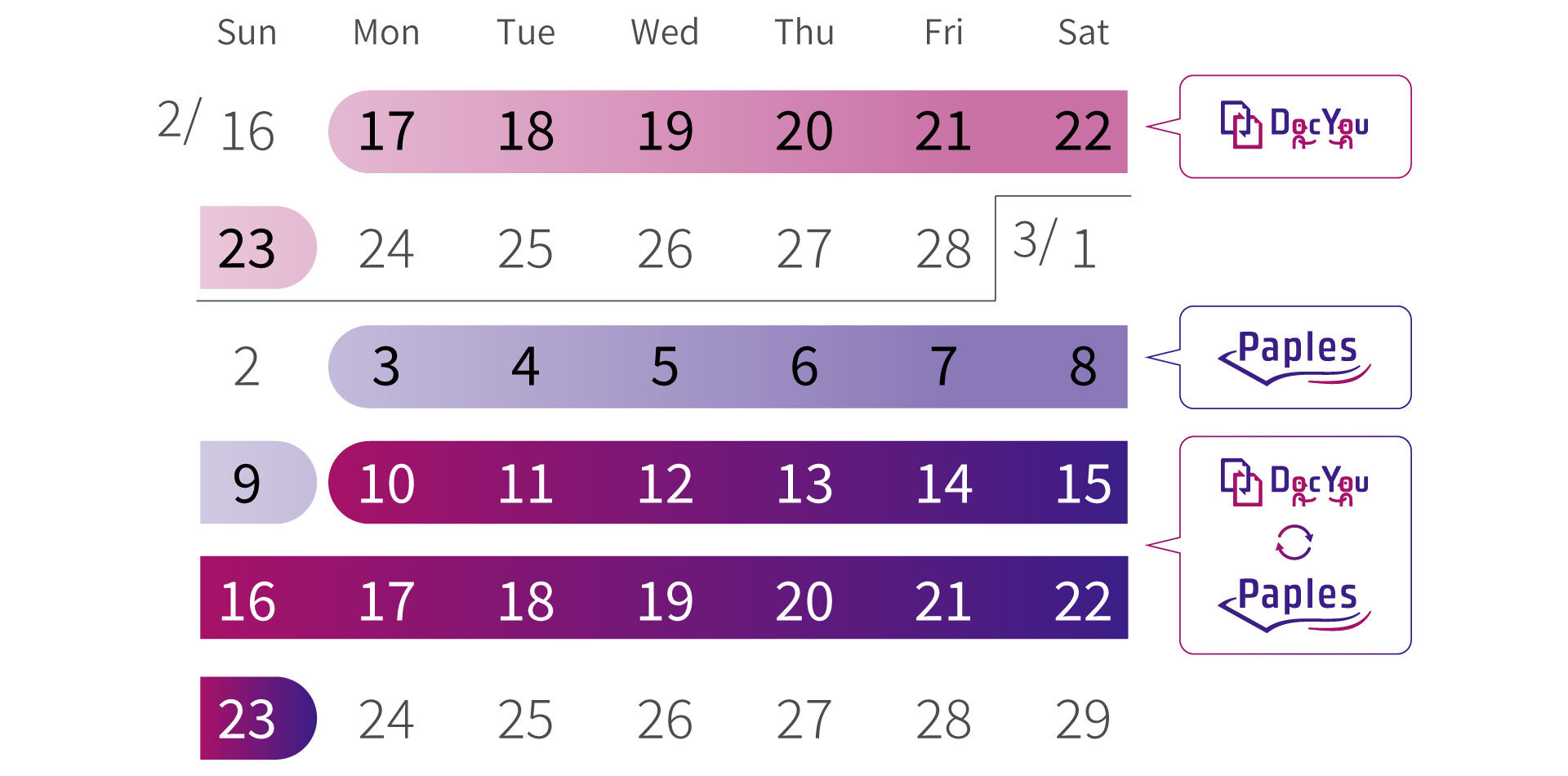 企業間取引プラットフォーム「DocYou」、統合電子帳票基盤システム「Paples」 電車広告配信のお知らせ（2025/2～3）