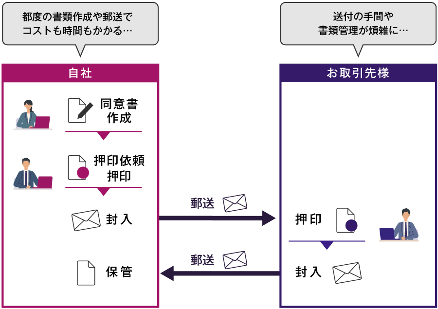 【株式会社大丸松坂屋百貨店様】2026年の完全ペーパーレスを目指す挑戦 「DocYou」にかかる牽引役としての期待