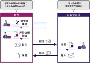 【株式会社大丸松坂屋百貨店様】2026年の完全ペーパーレスを目指す挑戦 「DocYou」にかかる牽引役としての期待