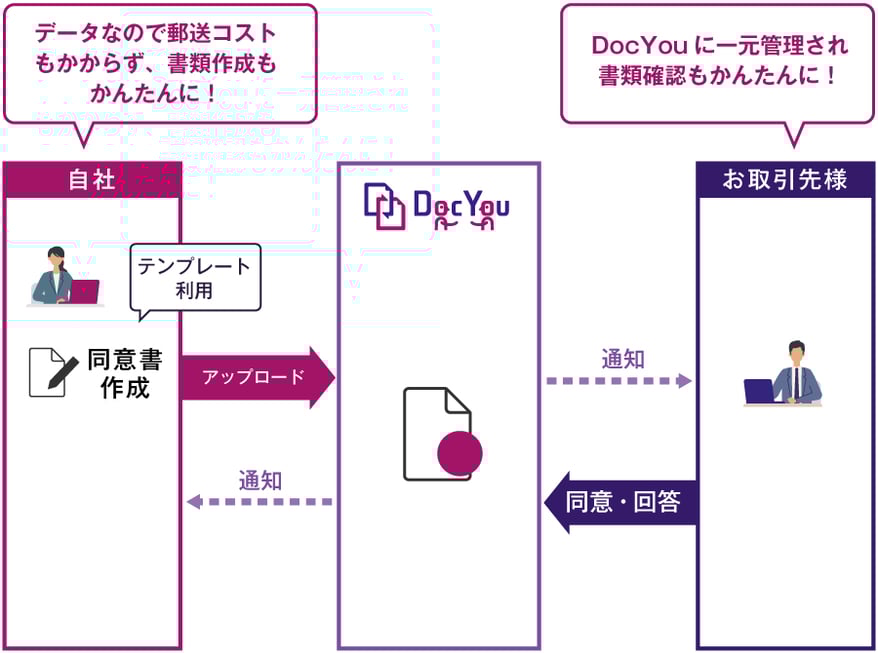 【株式会社大丸松坂屋百貨店様】2026年の完全ペーパーレスを目指す挑戦 「DocYou」にかかる牽引役としての期待