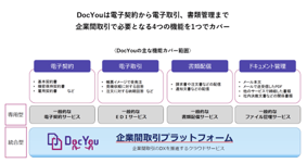 【株式会社大丸松坂屋百貨店様】2026年の完全ペーパーレスを目指す挑戦 「DocYou」にかかる牽引役としての期待
