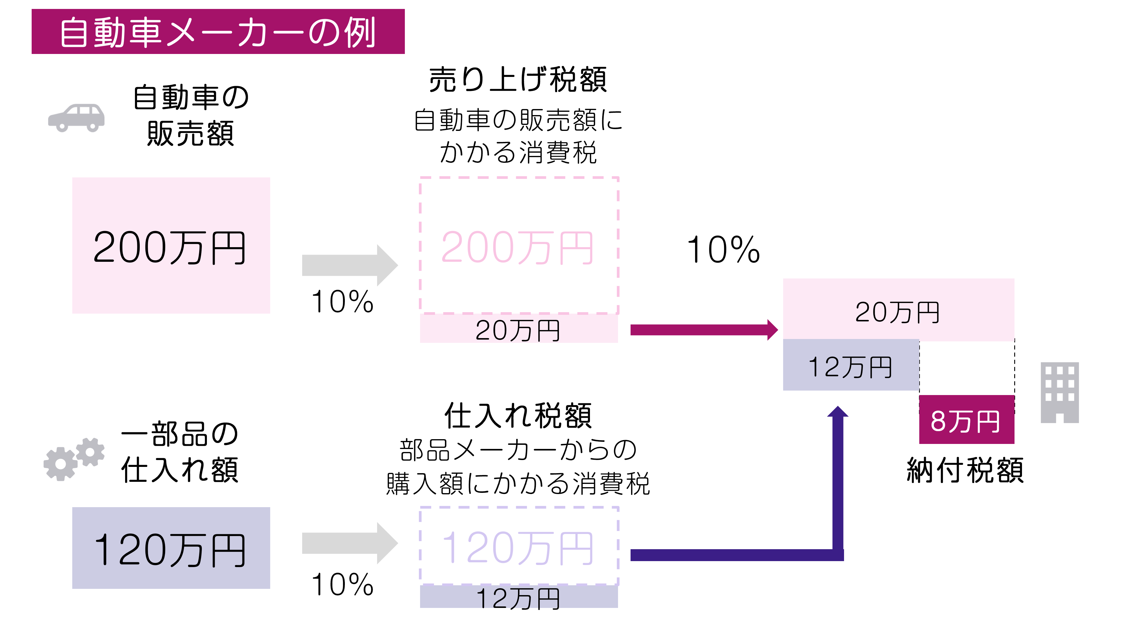 インボイス制度解説とDocYouを活用した企業間業務での対応事例