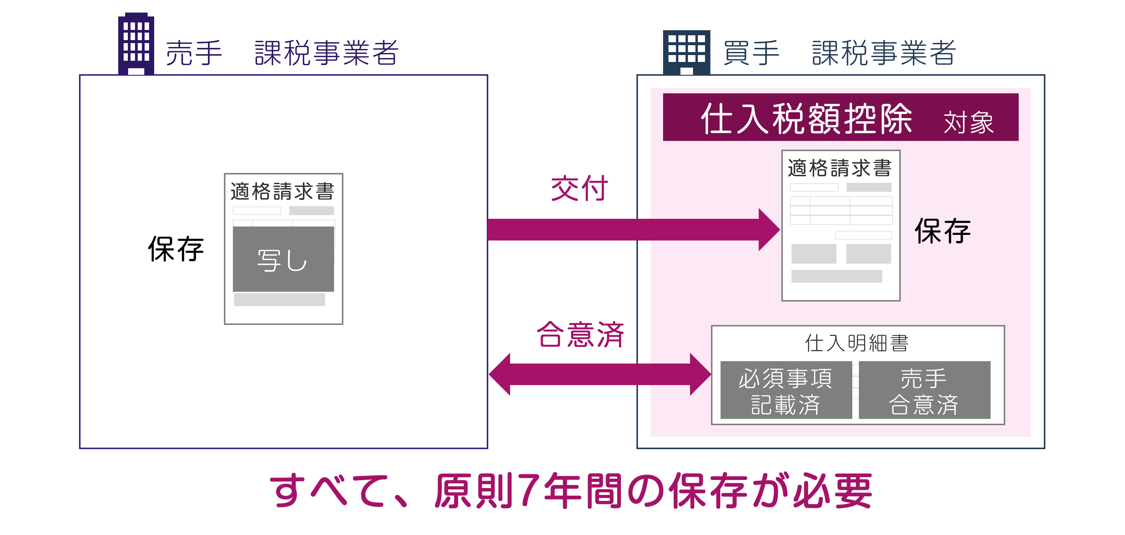 インボイス制度解説とDocYouを活用した企業間業務での対応事例