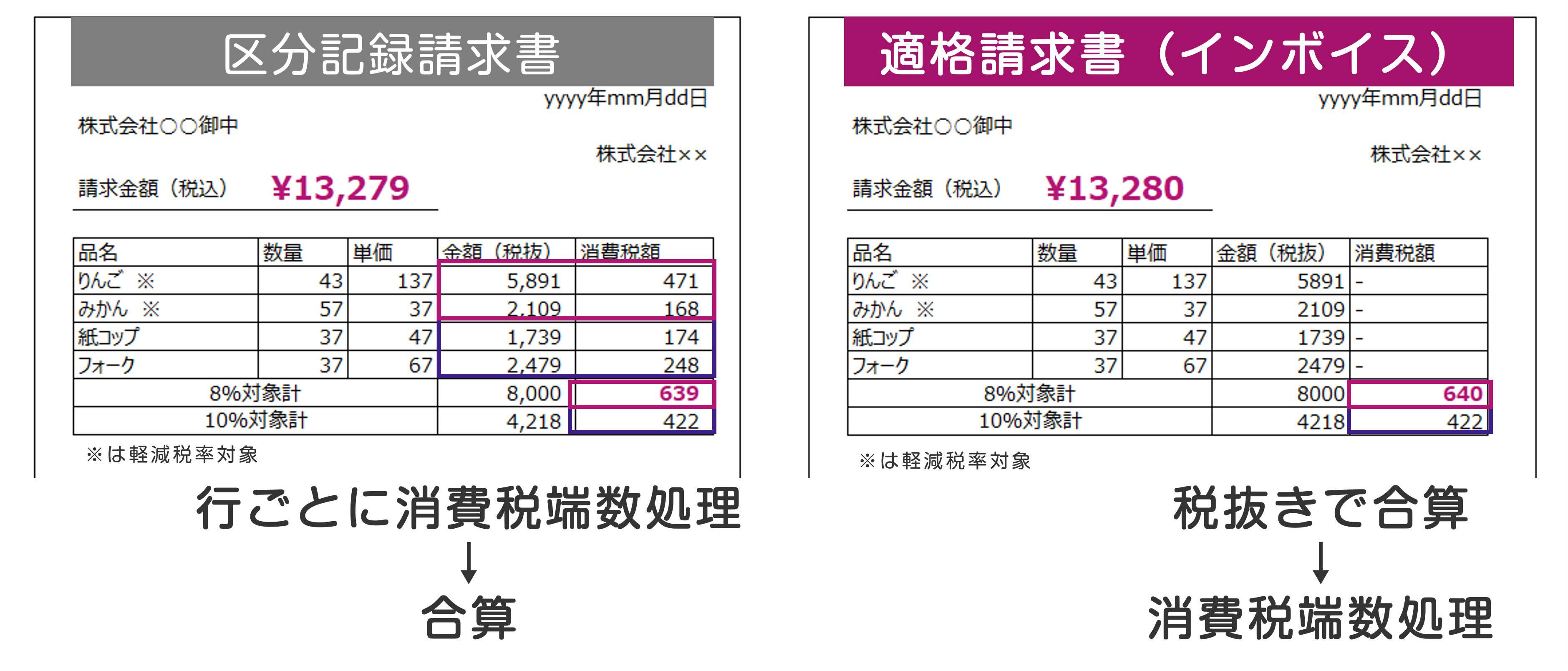 インボイス制度解説とDocYouを活用した企業間業務での対応事例